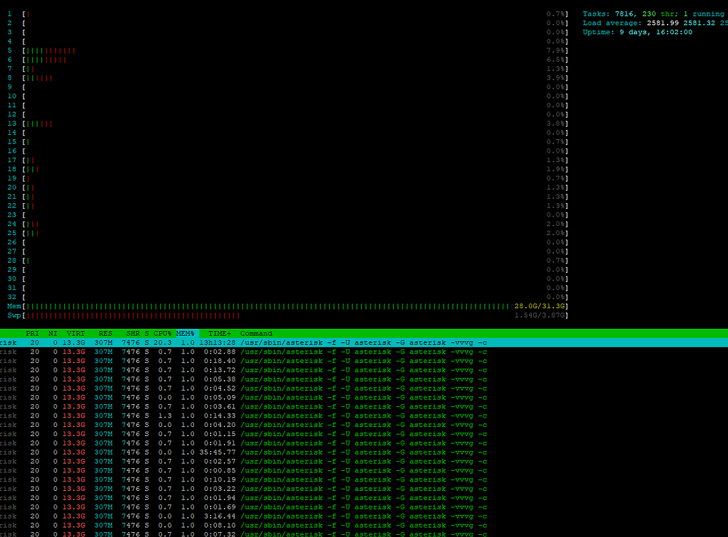 High Memory Usage - General Help - FreePBX Community Forums