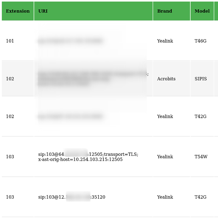 How to: sip show peers (vs) pjsip show endpoints (local LAN IP ...