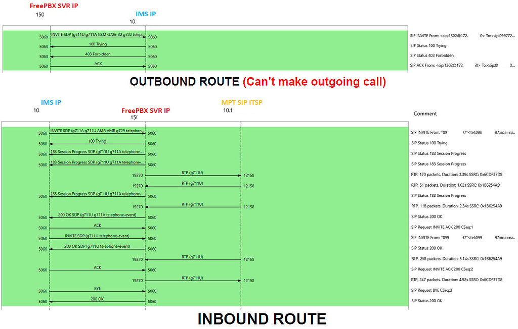 SIP status 403 forbidden - Providers - FreePBX Community Forums