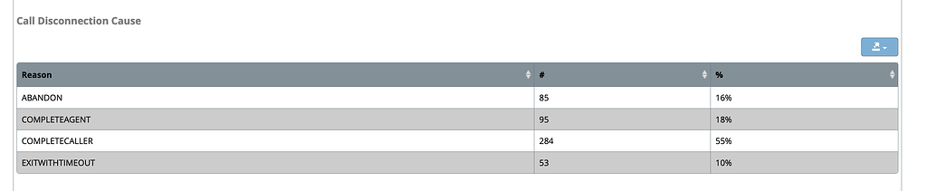Exitwithtimeout in queues - Applications / Modules - FreePBX Community Forums