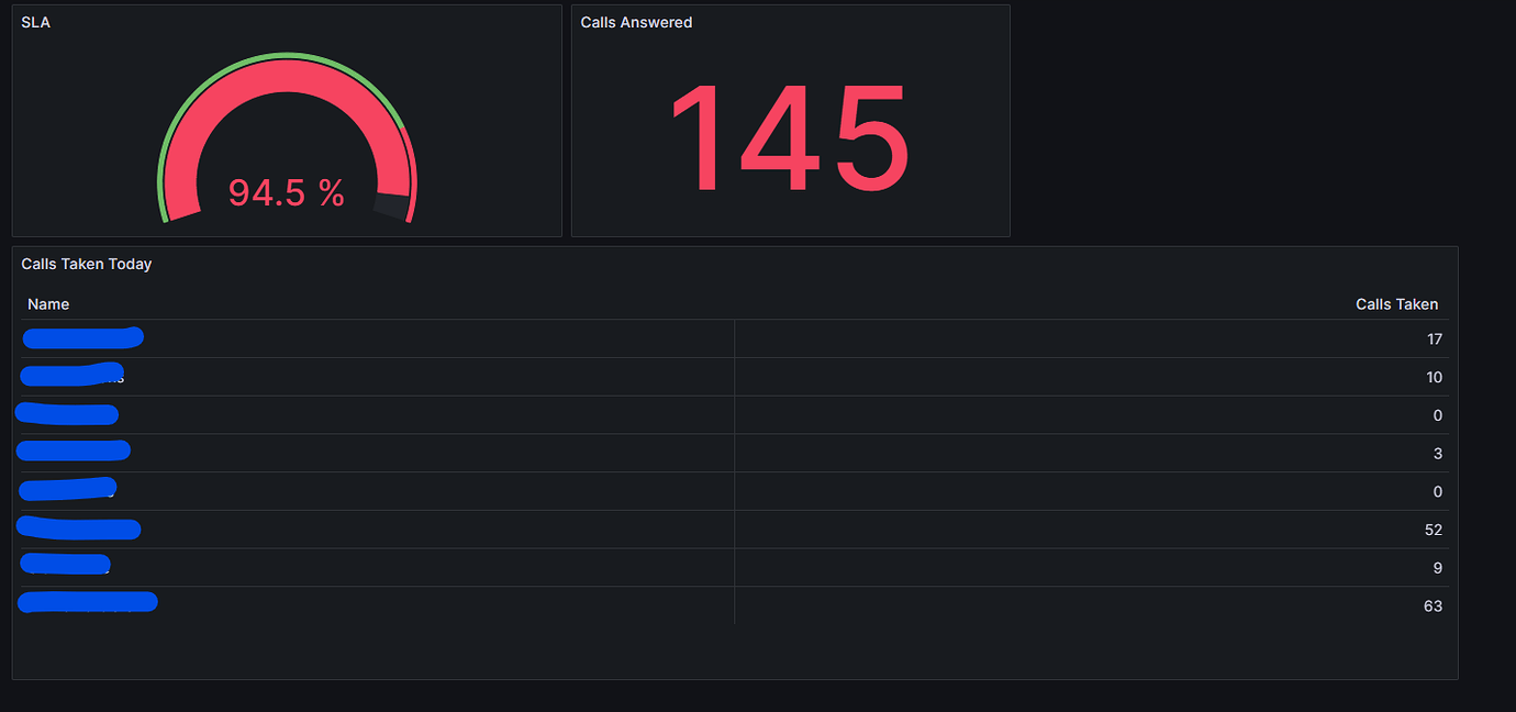grafana-queue-statistics-tips-and-tricks-freepbx-community-forums